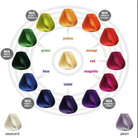 BBCos Color Tribe – Hair Colours Direct